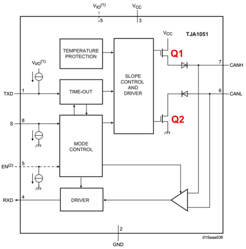 CAN Termination Resistors Vital Part CAN Termination Resistors Vital Part